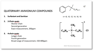 Sanitization for Food Safety